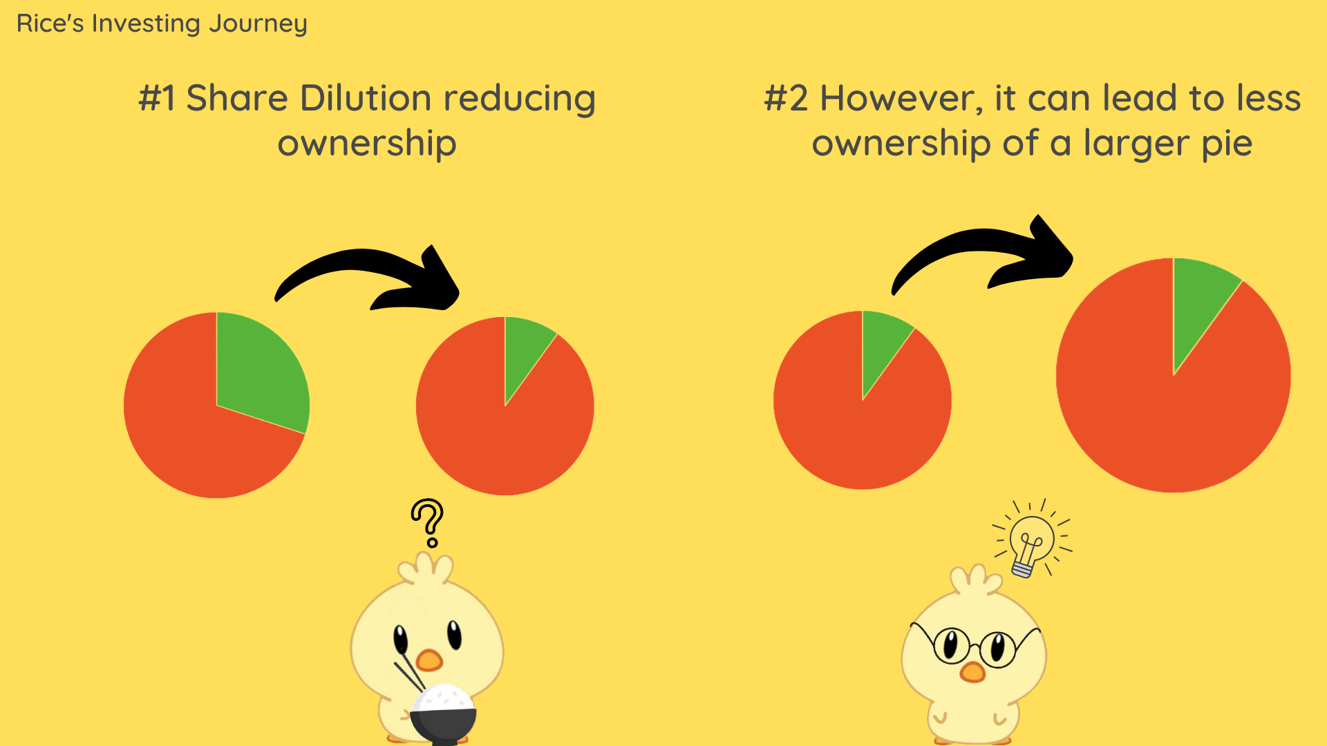 What is Share Dilution? : Rice's Investing Journey